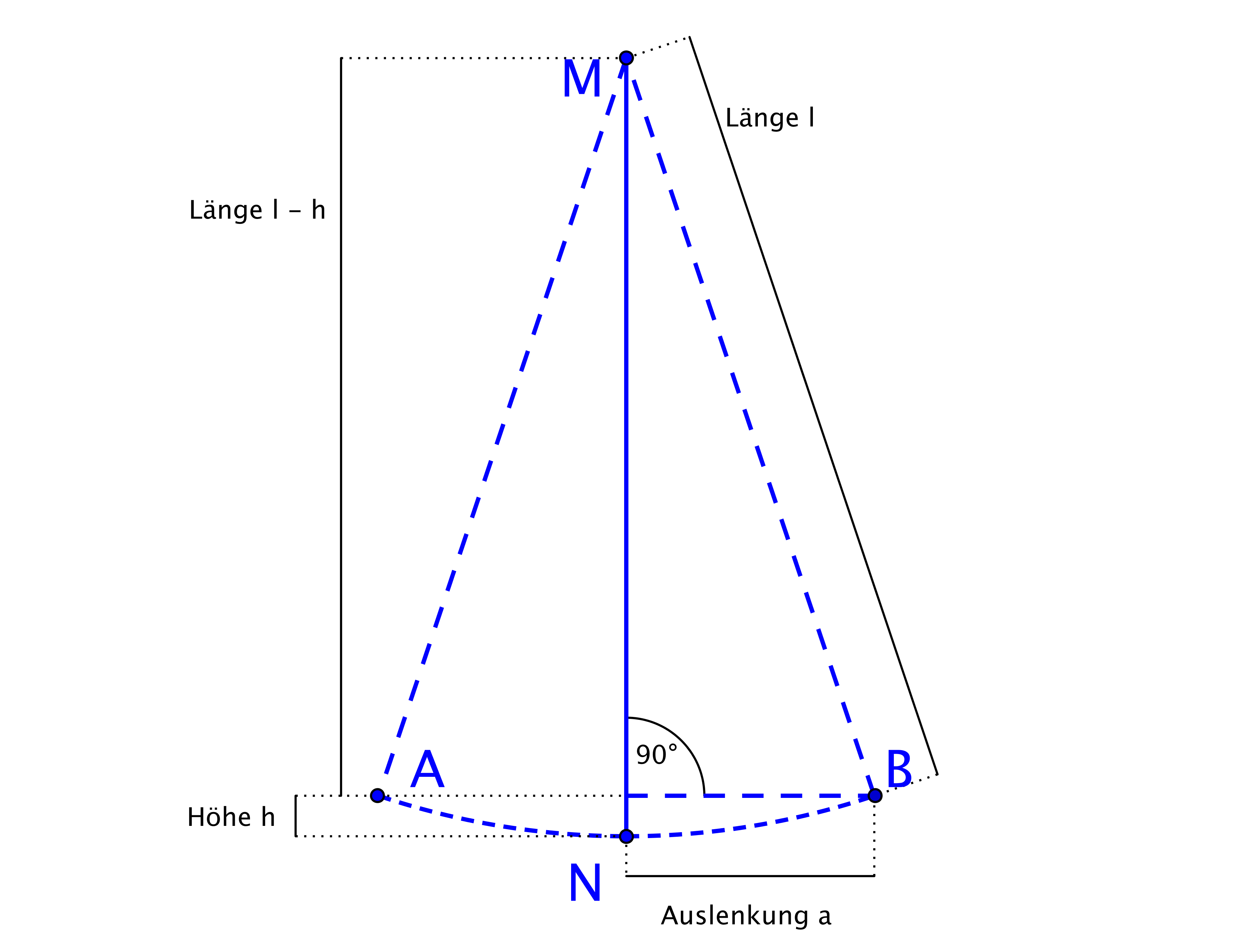 Datei:Pendelschema.png – PhySX - Physikalische Schulexperimente Wiki