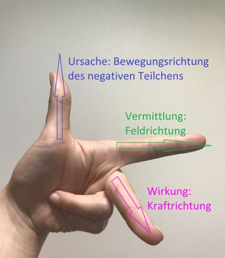 Zwei Fadenstrahlröhren im Vergleich – PhySX - Physikalische ...