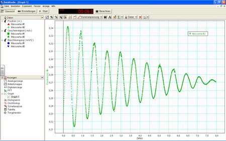 Federpendel – PhySX - Physikalische Schulexperimente Wiki