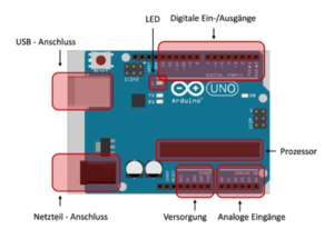 Erste Schritte mit dem Arduino Uno – PhySX - Physikalische Schulexperimente Wiki