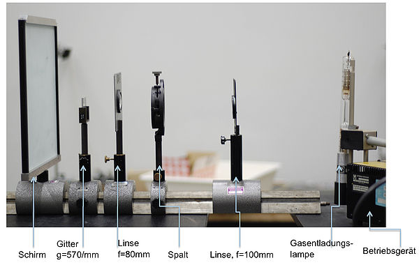 Bestimmung der Balmer-Serie – PhySX - Physikalische Schulexperimente Wiki